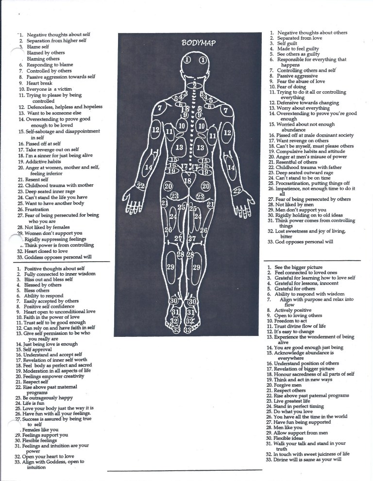Body Mapping – Dr. Sandra Rose Michael